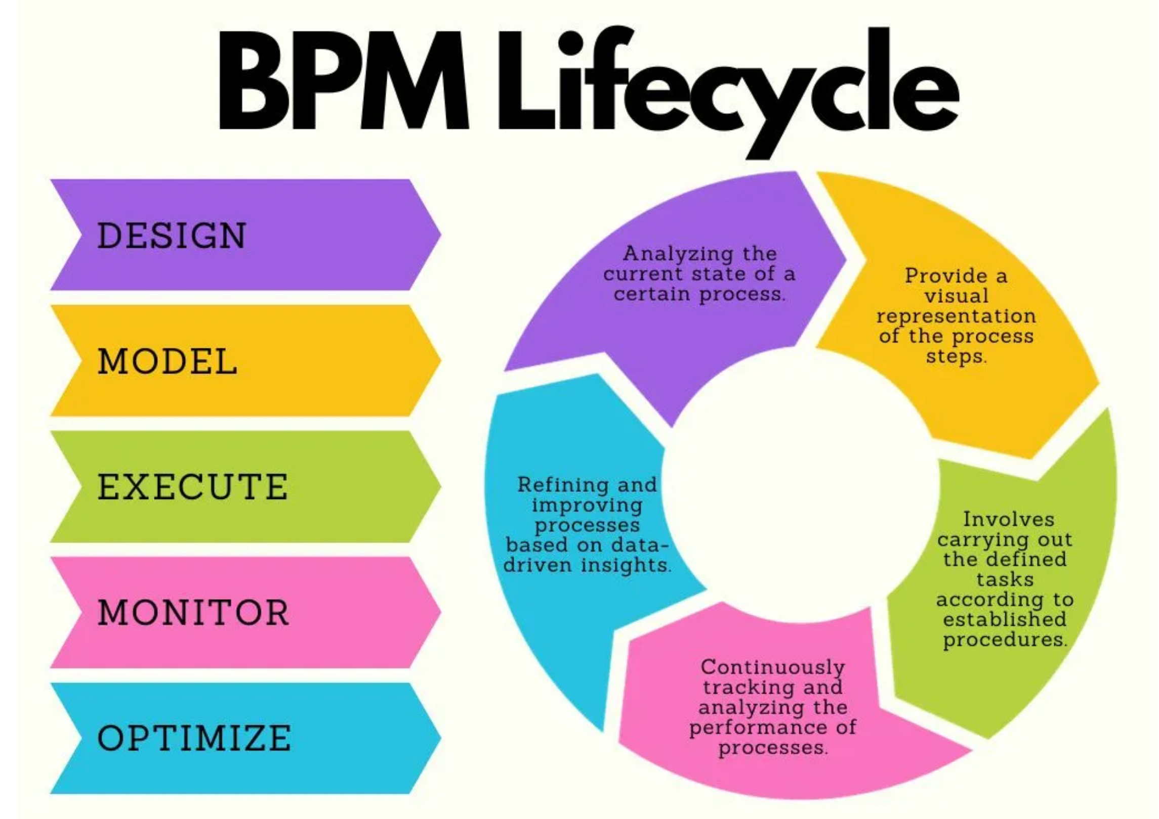 基础概念 | 流程引擎原理与实践