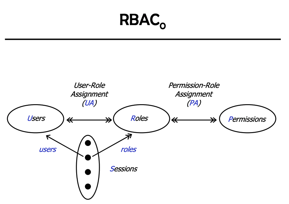 流程引擎原理与实践