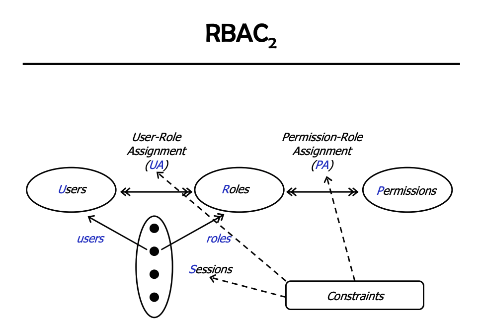 流程引擎原理与实践