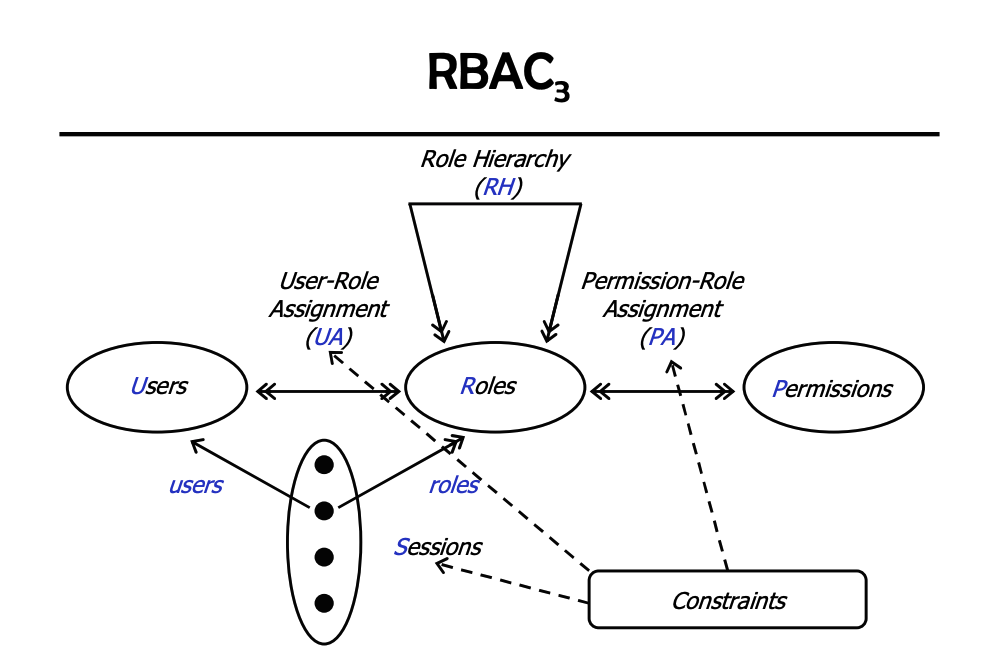 流程引擎原理与实践